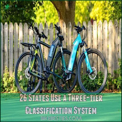 Do You Need a License for an Electric Bike? State Laws Explained