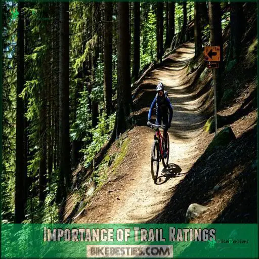 Mountain Bike Trail Difficulty Levels: Master Every Terrain in 2025!