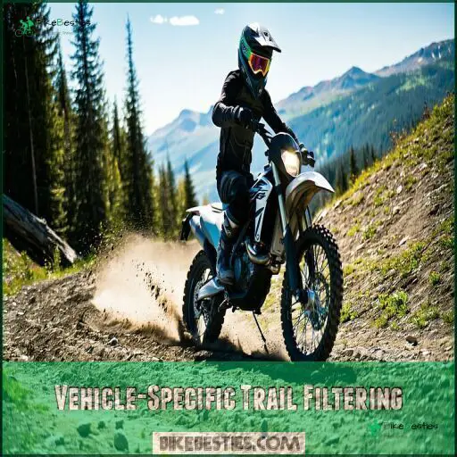 Dirt Bike Trail Maps and Guides: Find Secret Riding Spots Near You!
