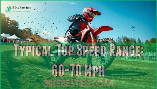 How Fast Does a 125cc Dirt Bike Go? Top Speed & Performance Guide