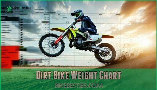 How Much Does Dirt Bike Weigh