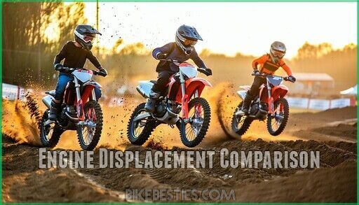 How Much is a Real Dirt Bike? 2025 Complete Price Guide & Tips