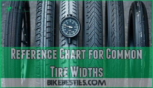 Road Bike Tire Pressure Chart: PSI Guide by Weight & Width