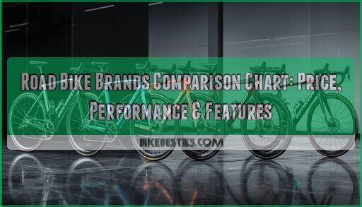 Road Bike Brands Comparison Chart: Price, Performance & Features